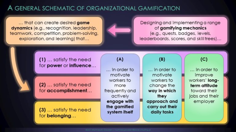 Gamifying Your Organization: Benefits and Risks - Matthew E. Gladden ...